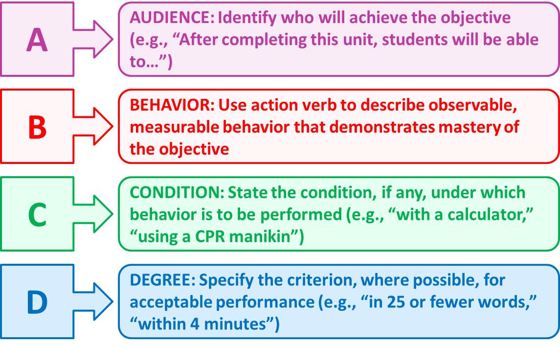 Le Golf Ver De Terre Caract riser Abcd Learning Objectives Ant c dent 